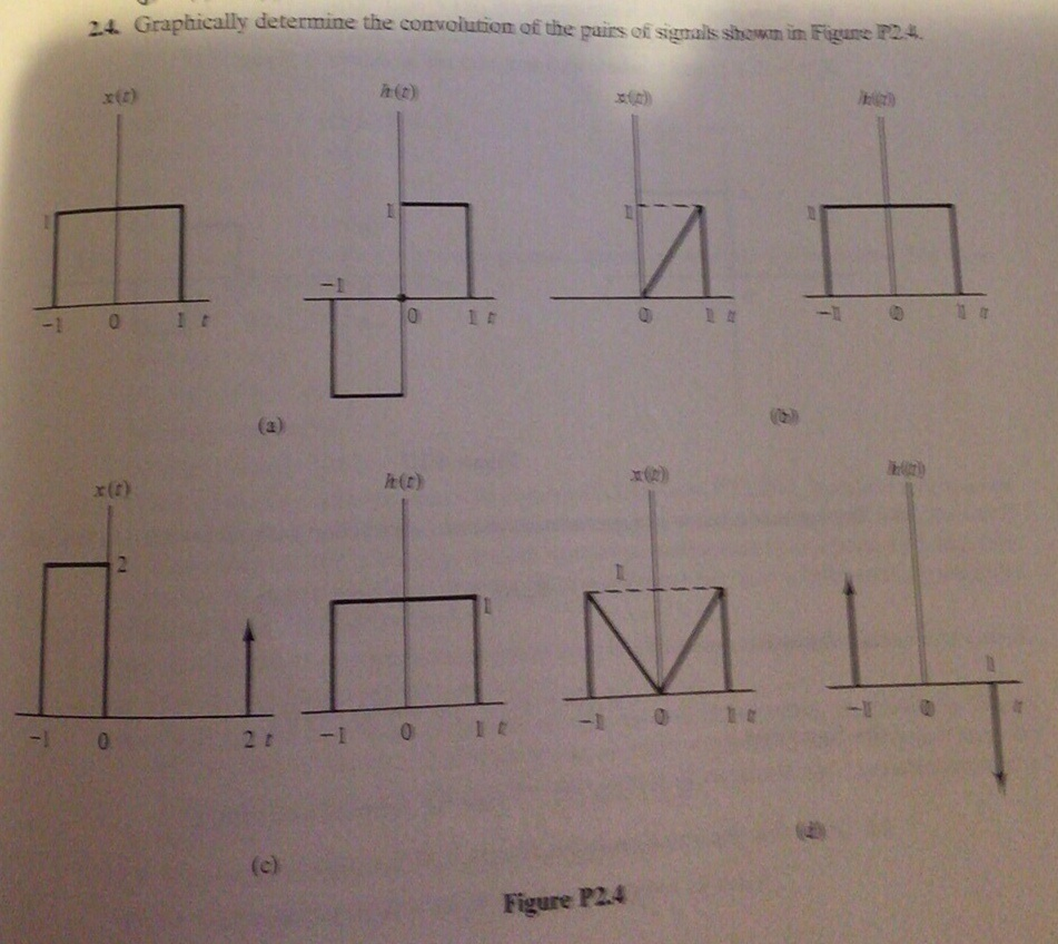 2.4 Graphically determine the convolution of the | Chegg.com