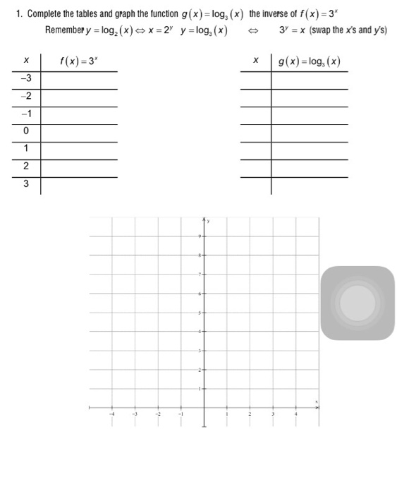 Solved Complete the tables and graph the function g(x) = | Chegg.com