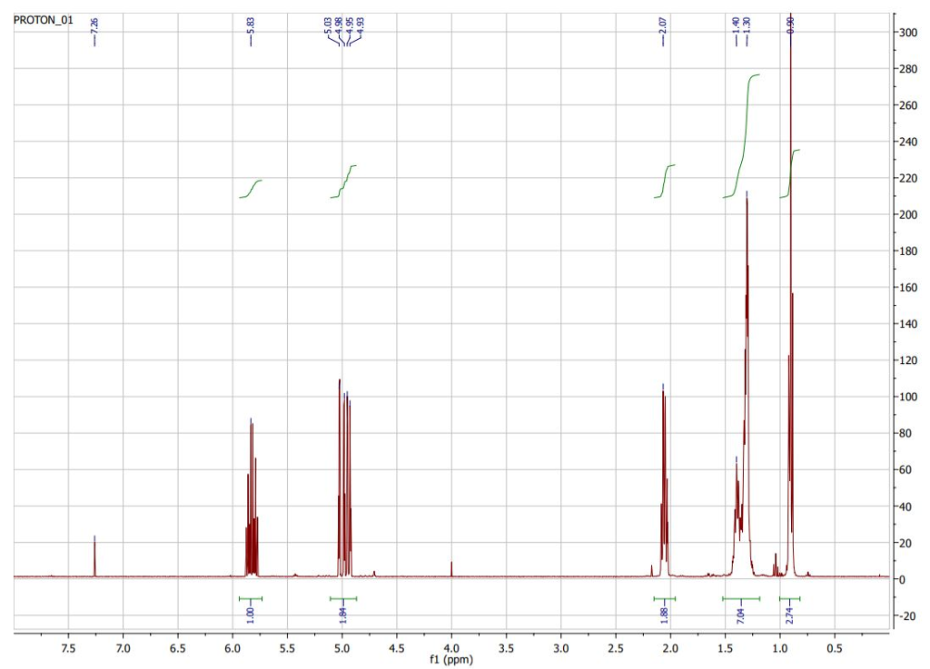 Solved Can someone help me interpret these NMR spectroscopy | Chegg.com