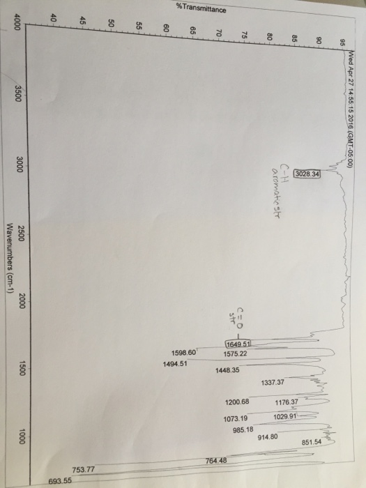 Solved Please analyze this IR spectrum of dibenzalacetone--> | Chegg.com