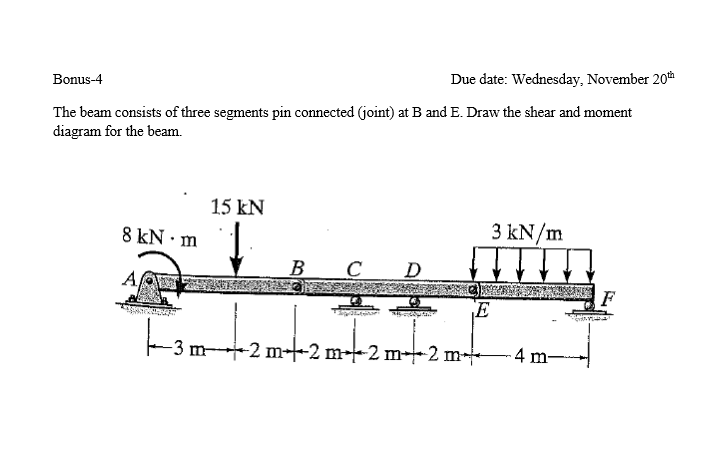 Solved The beam consists of three segments pin connected | Chegg.com