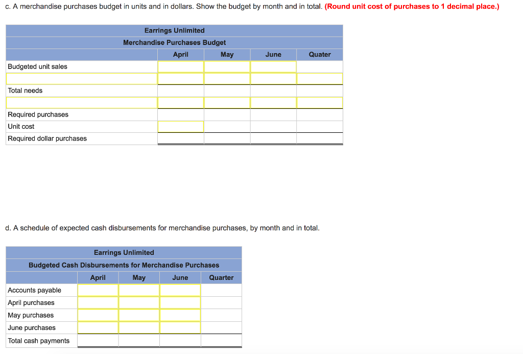 Solved ou have just been hired as a new management trainee | Chegg.com