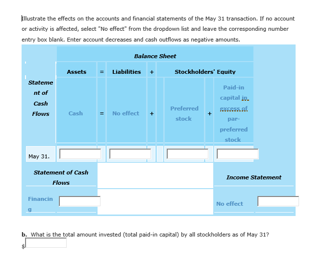 Illustrate the effects on the accounts and financial | Chegg.com