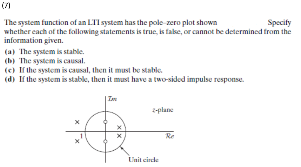 Solved The system function of an LTI system has the | Chegg.com
