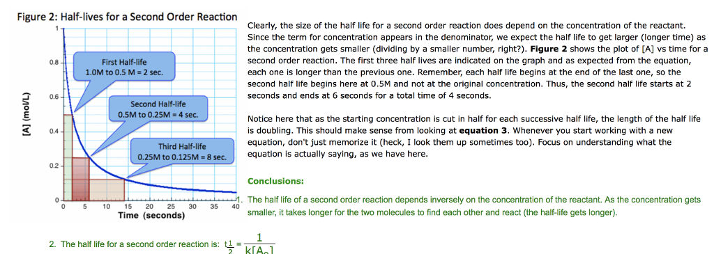 Solved Figure 2: Half-lives for a Second Order Reaction | Chegg.com