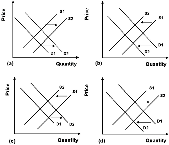 Solved Refer to the graphs shown. Higher costs of production | Chegg.com