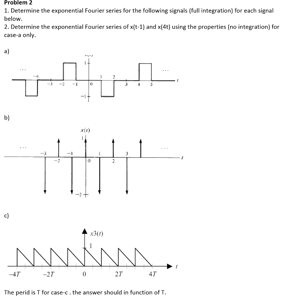Solved Problem 2 1. Determine the exponential Fourier series | Chegg.com