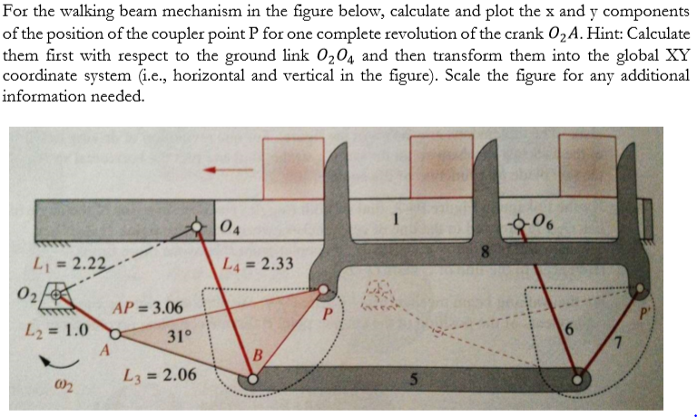 For the walking beam mechanism in the figure below, | Chegg.com