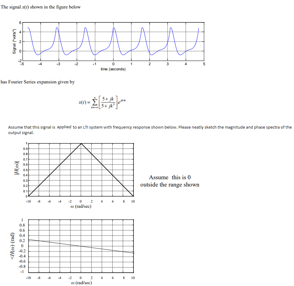 Solved The signal x(t) shown in the figure below 4 4 time | Chegg.com