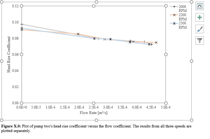 Solved Please comment on the characteristics of P2 based on | Chegg.com