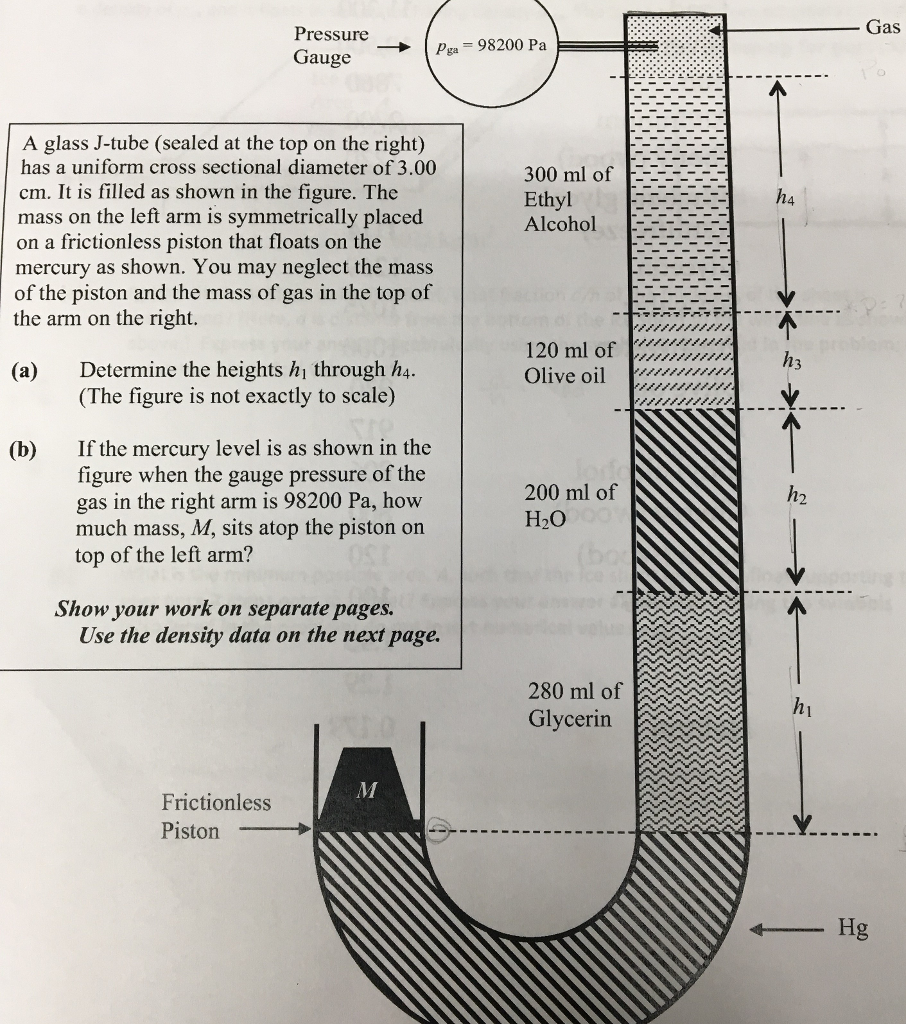 A glass J-tube (sealed at the top on the right) has a | Chegg.com