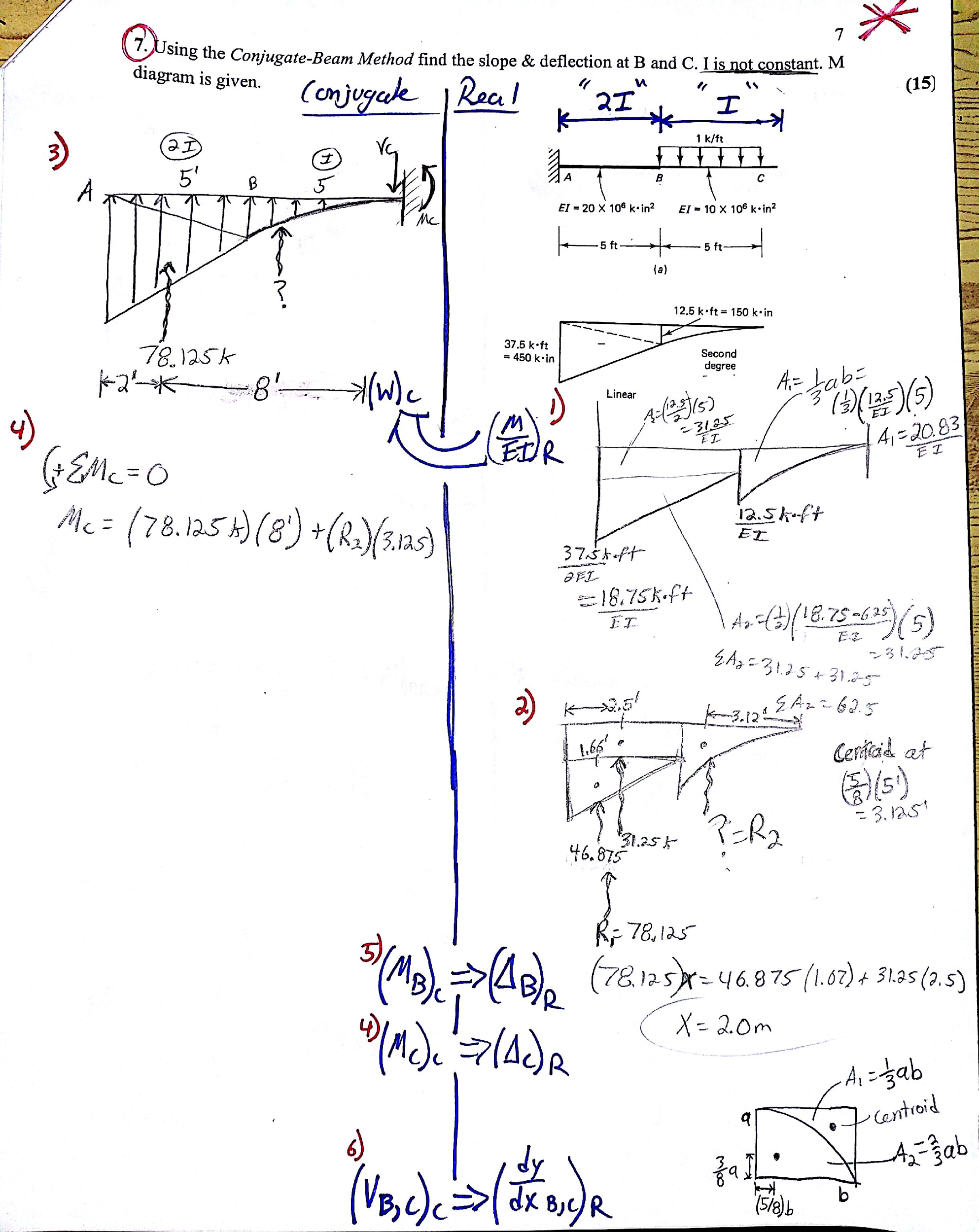 Solved Using the Conjugate-Beam Method find the slope and | Chegg.com