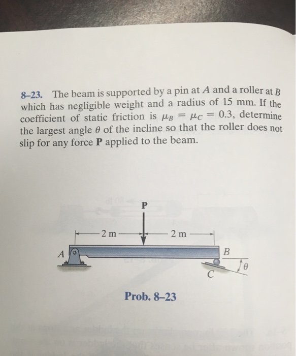 Solved The beam is supported by a pin at A and a roller at B | Chegg.com