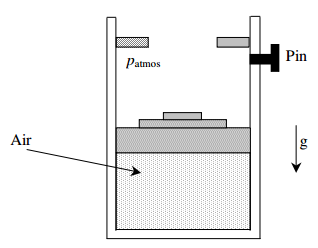 The piston/cylinder arrangement shown in Fig. Q3 | Chegg.com