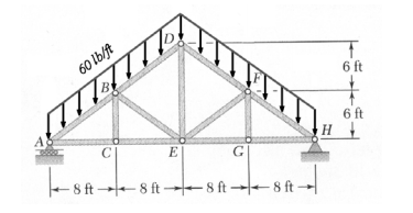Solved Snow on a roof supported by the truss shown can be | Chegg.com