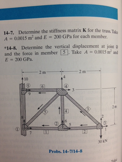 Determine the stiffness matrix K for the truss. Take | Chegg.com
