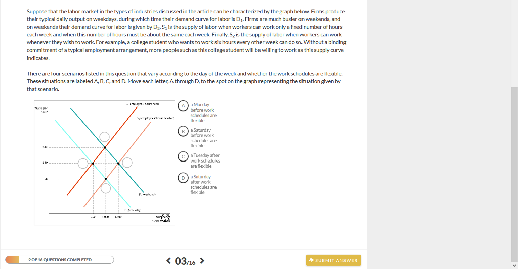 The igure below depicts demand and supply diagrams | Chegg.com
