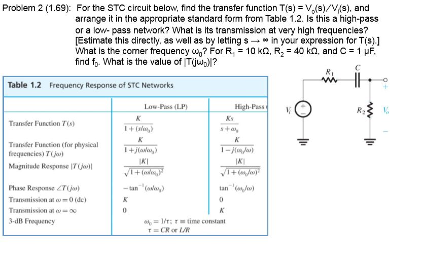 Solved For the STC circuit below, find the transfer function | Chegg.com