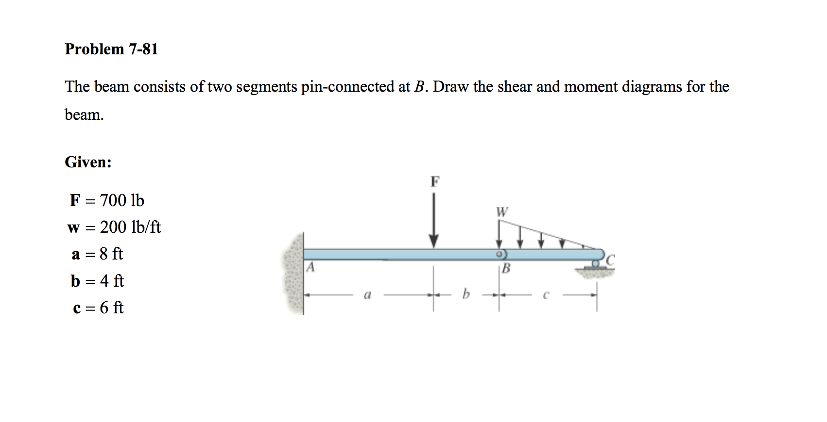 Solved The beam consists of two segments pin-connected at | Chegg.com Solved The beam consists of two segments pin-connected at | Chegg.com