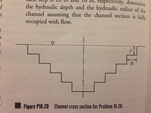 Solved A symmetric artificial channel is made up of 5 steps | Chegg.com