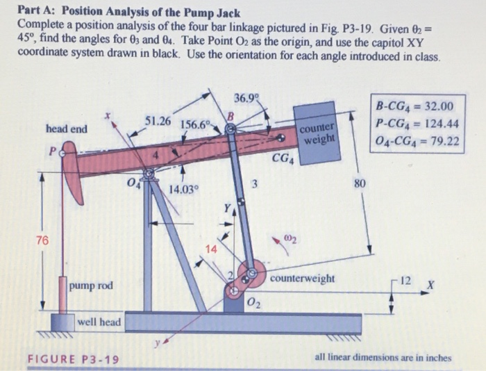 Solved Part A: Position Analysis of the Pump Jack Complete a | Chegg.com