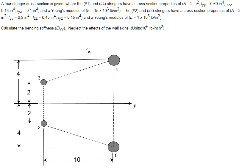 Solved A four stringer cross-section is given, where the | Chegg.com