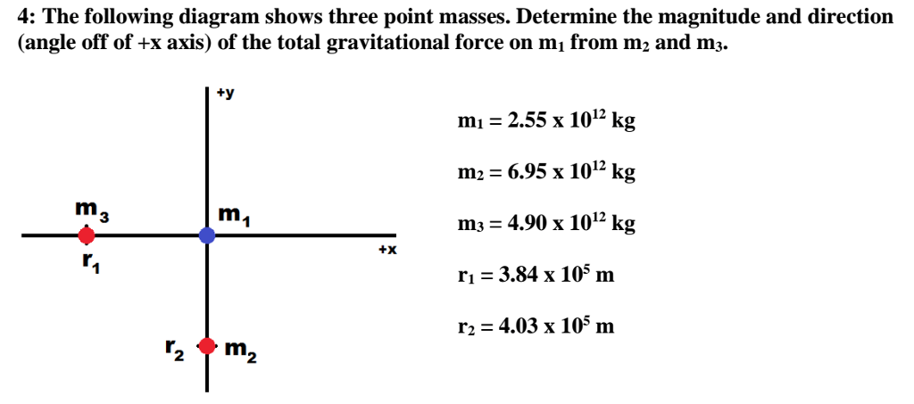 Solved The following diagram shows two point masses. | Chegg.com