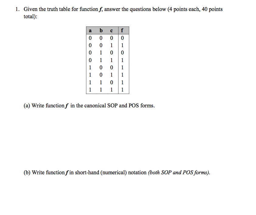 Solved Given the truth table for function f, answer the | Chegg.com