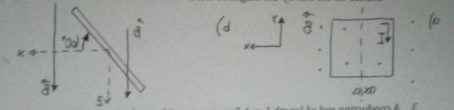 Solved a square coil of wire of sides ,25m, carrying a | Chegg.com