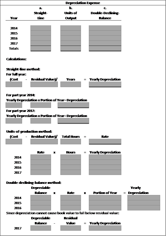 Solved PR 10-38 Depreciation by three methods; partial years | Chegg.com