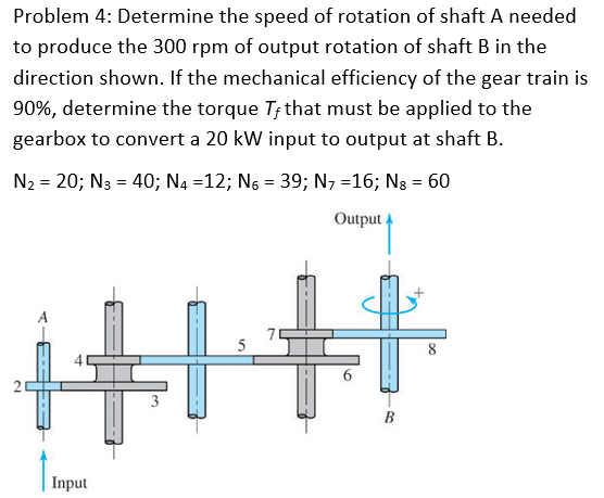Solved Problem 4: Determine the speed of rotation of shaft A | Chegg.com