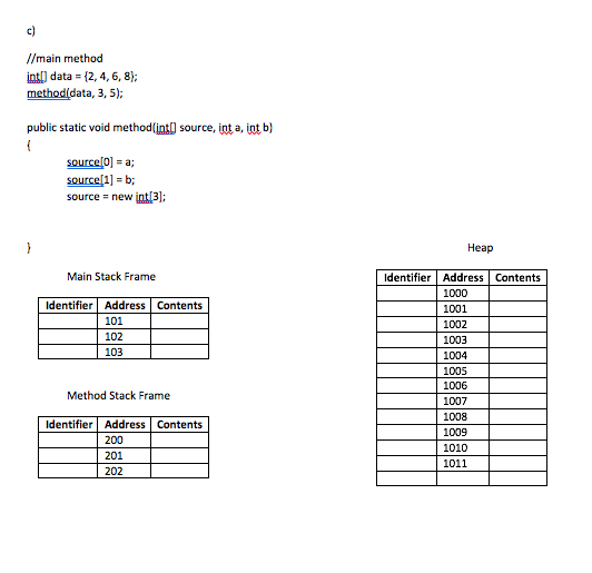 Solved For each code fragment below, show a memory diagram | Chegg.com