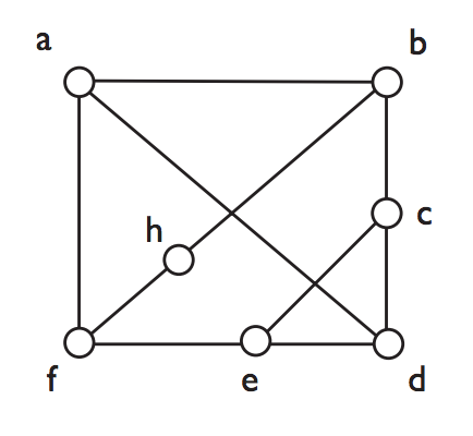 Solved list all induced subgraphs which are paths of length | Chegg.com