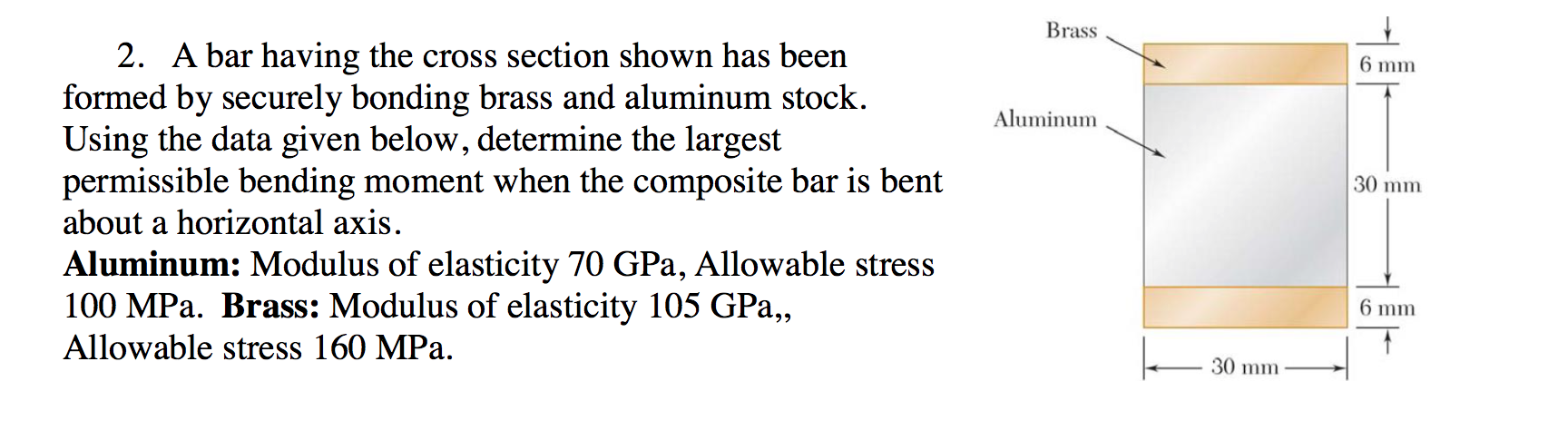 Solved A bar having the cross section shown has been formed | Chegg.com