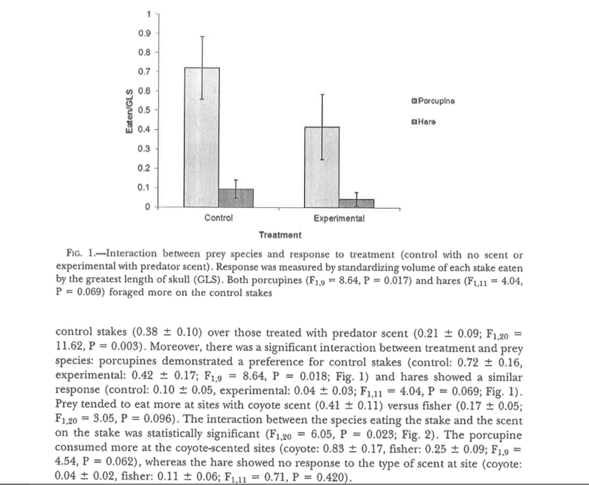 Solved: In The Methods Section, Both Studies Mention One O... | Chegg.com