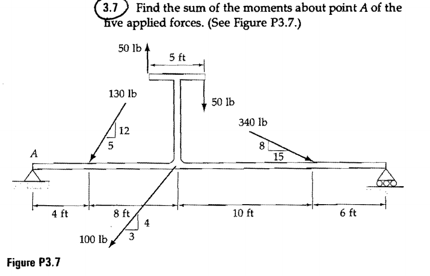 Solved Find the sum of the moments about point A of the five | Chegg.com