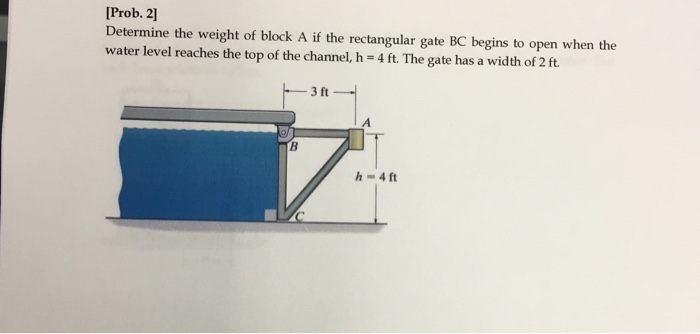 Solved Determine the weight of block A if the rectangular | Chegg.com