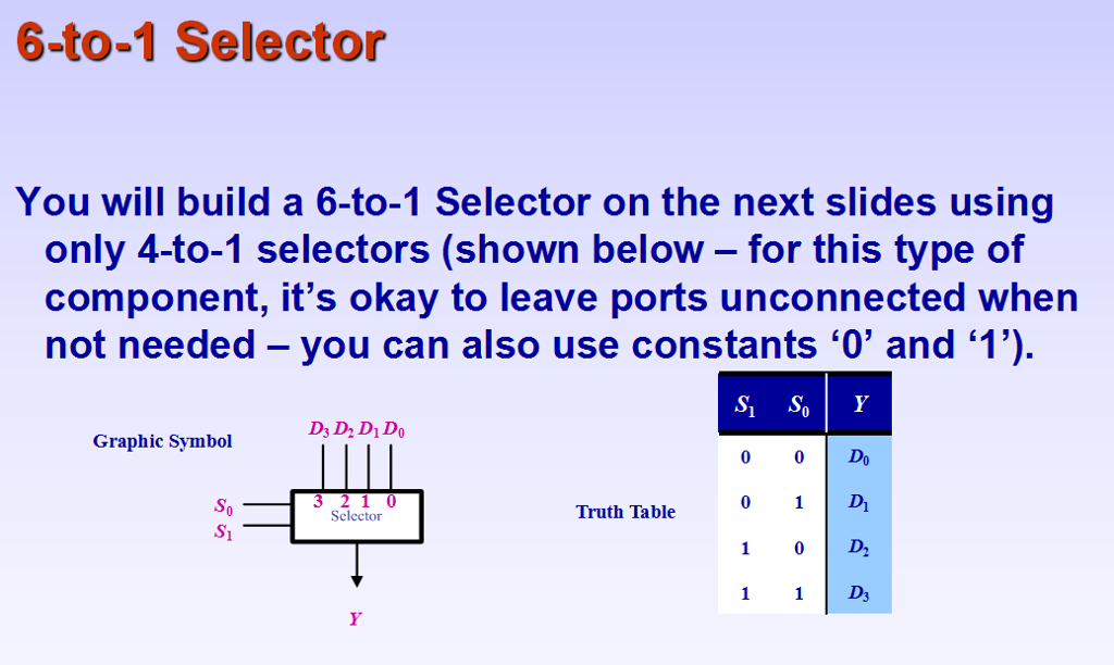Solved 6-t0-1 Selector You will build a 6-to-1 Selector on | Chegg.com