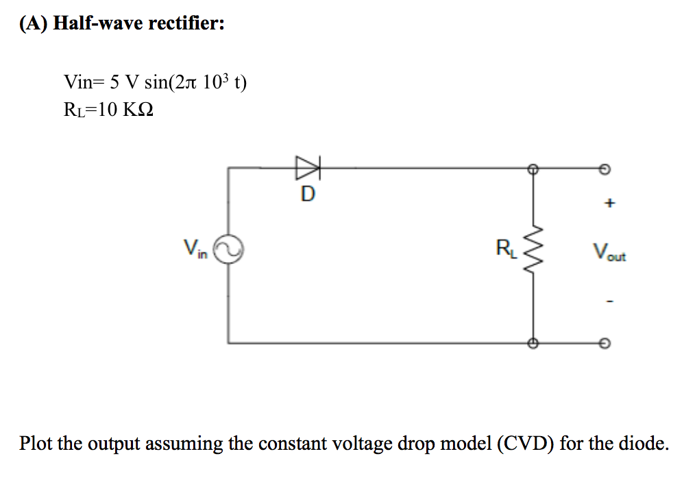 Solved (A) Half - wave rectifier:Plot the output assuming | Chegg.com