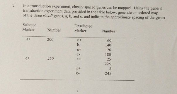 Solved In a transduction experiment, closely spaced genes | Chegg.com
