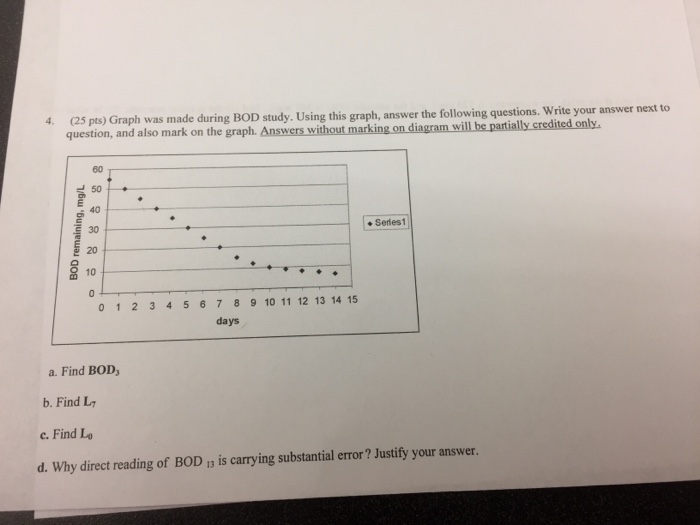 Solved study. Using this graph, answer the following | Chegg.com