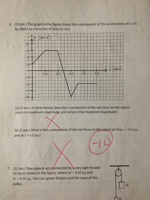 Solved The graph in the figure shows the x component of the | Chegg.com