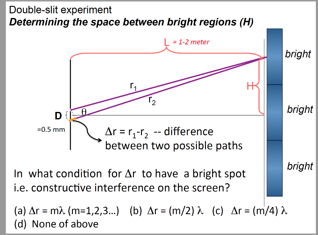 Solved 4. Consider the double slit experiments we studied in | Chegg.com