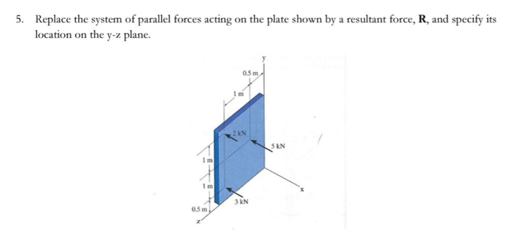 Solved Replace the system of parallel forces acting on the | Chegg.com