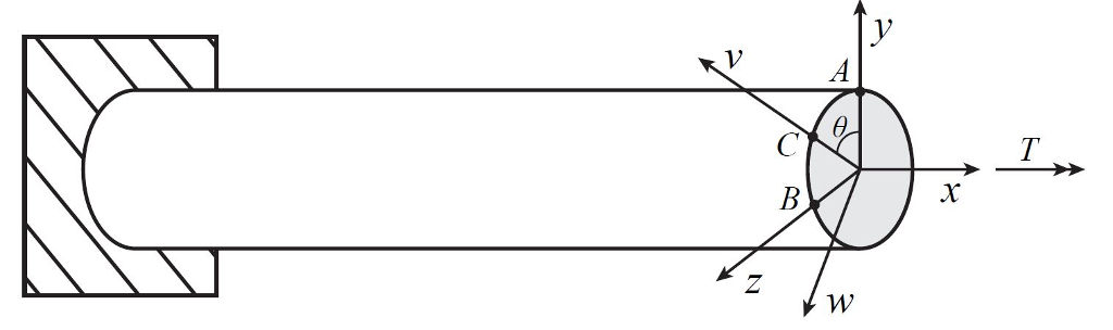 Solved Consider a solid cylinder with torque T applied as | Chegg.com
