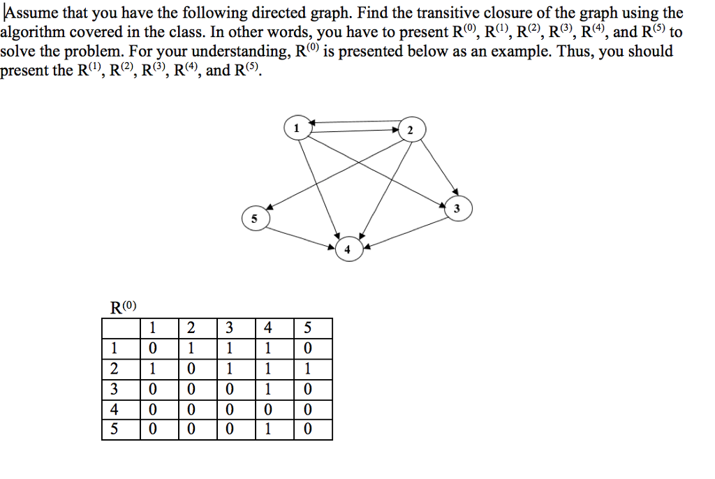 Solved Assume That You Have The Following Directed Graph Chegg Solved Assume That You Have The Following Directed Graph Chegg