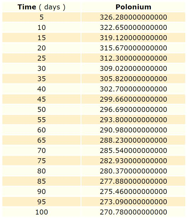 Solved As you know, we live in a radioactive environment. | Chegg.com