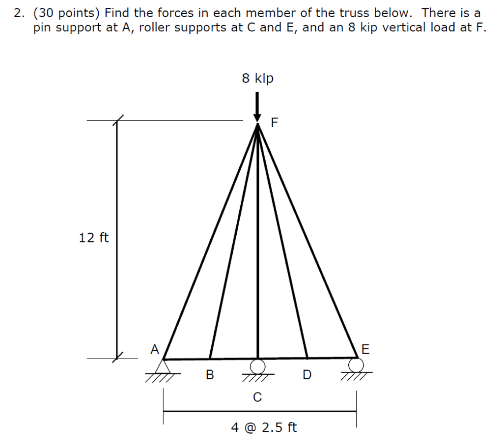 Solved (30 poind he fors in ach member of the iuss below. | Chegg.com