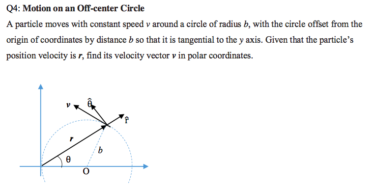 Solved Q4: Motion on an Off-center Circle A particle moves | Chegg.com