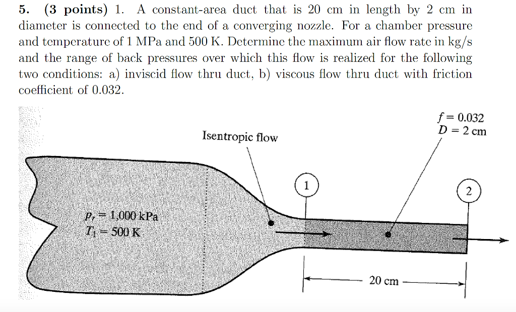 Solved 5. (3 points) 1. A constant-area duct that is 20 cm | Chegg.com